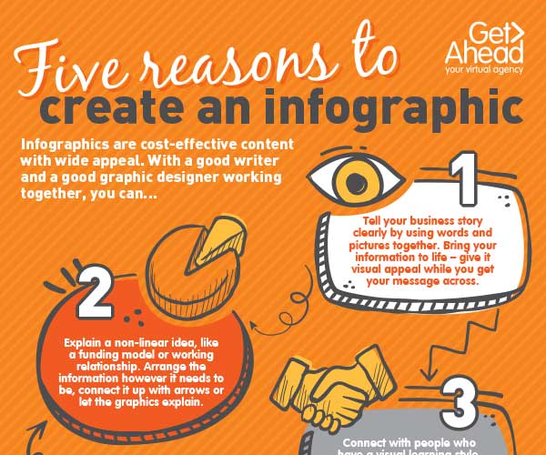 Five reasons to create an infographic - Get Ahead VA