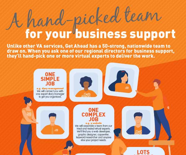 A hand-picked team for your business support - Get Ahead VA