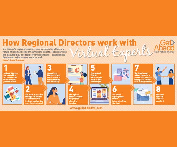 How Regional Directors work with Virtual Experts - Get Ahead VA