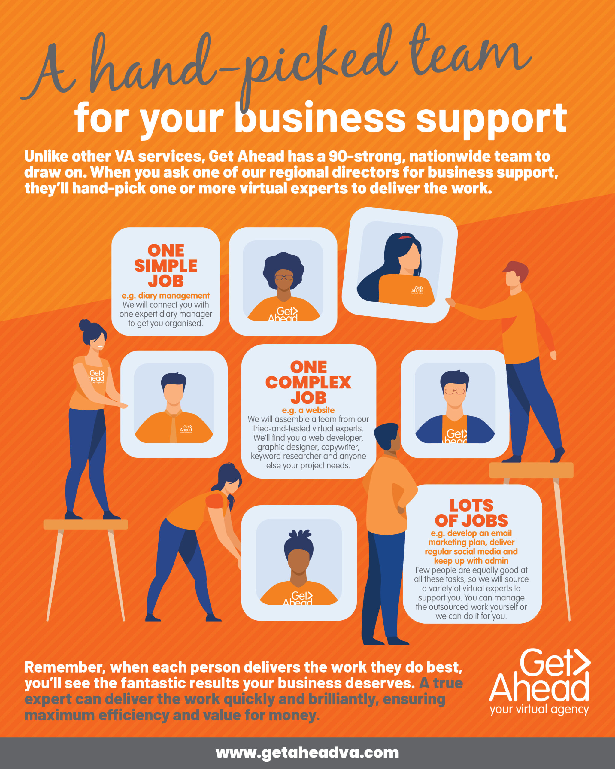A hand-picked team for your business support - Get Ahead VA