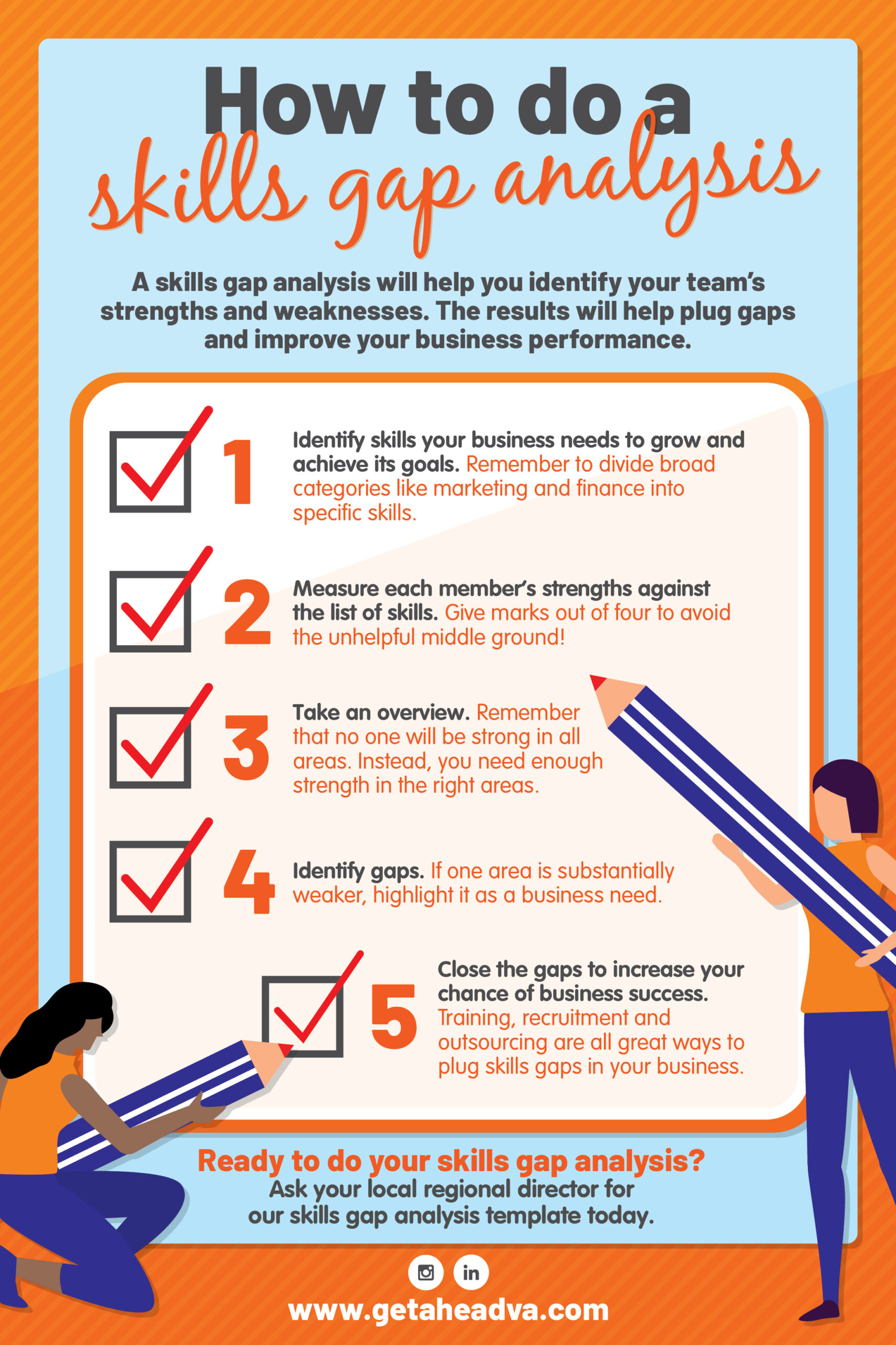 How to do a skills gap analysis - Get Ahead VA