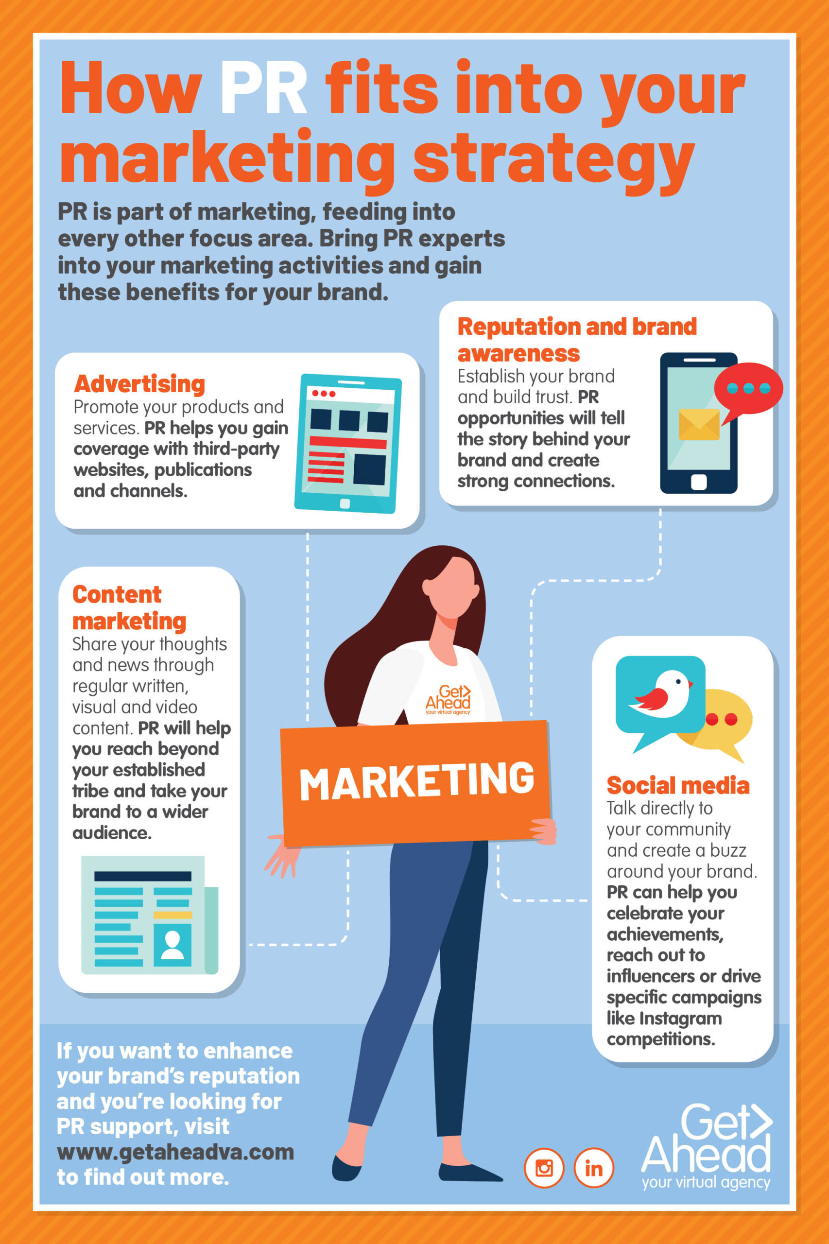 How PR fits into your marketing strategy - Get Ahead VA